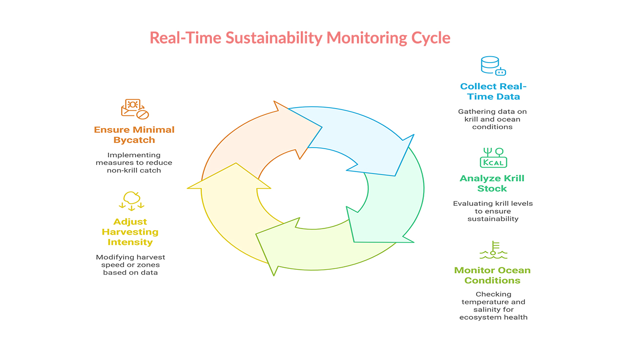 How KAF Balances Nature And Industry
